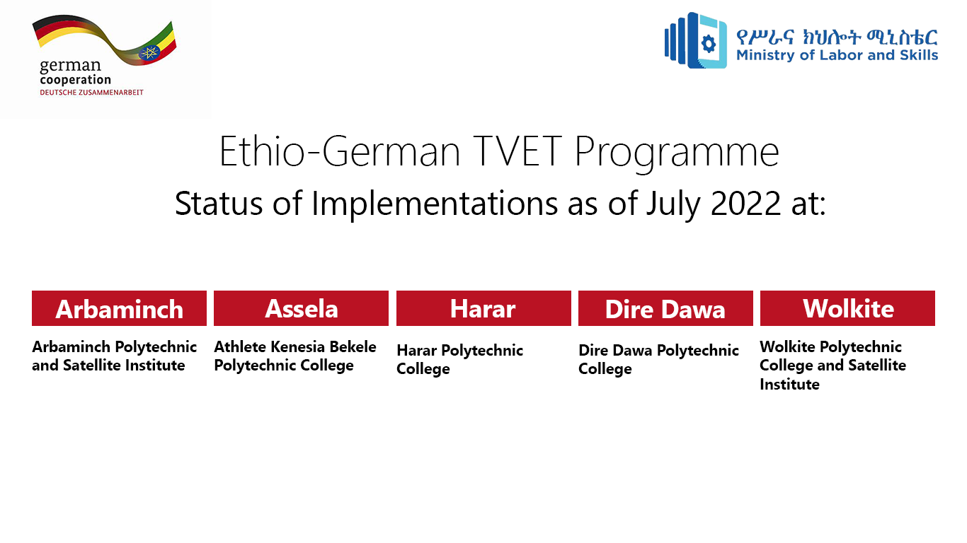 Contributing to the improvement of employment and income-­ generating ...