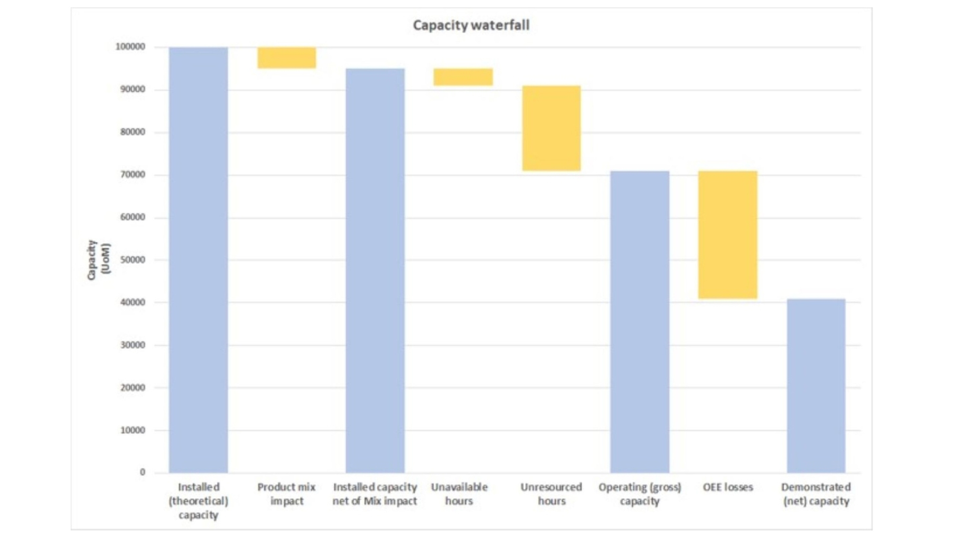 Introducing 'Capital Avoidance'- why CapEx decision making should begin ...